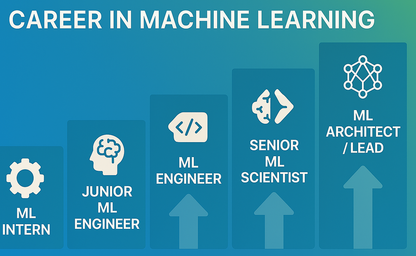 Free Machine Learning Courses With Certificates [2025] – Great Learning