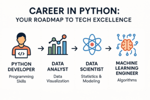 Best Free Python Courses With Certifications (Udemy)