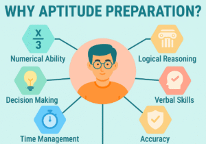 Best Free Courses For Aptitude Preparation With Certification