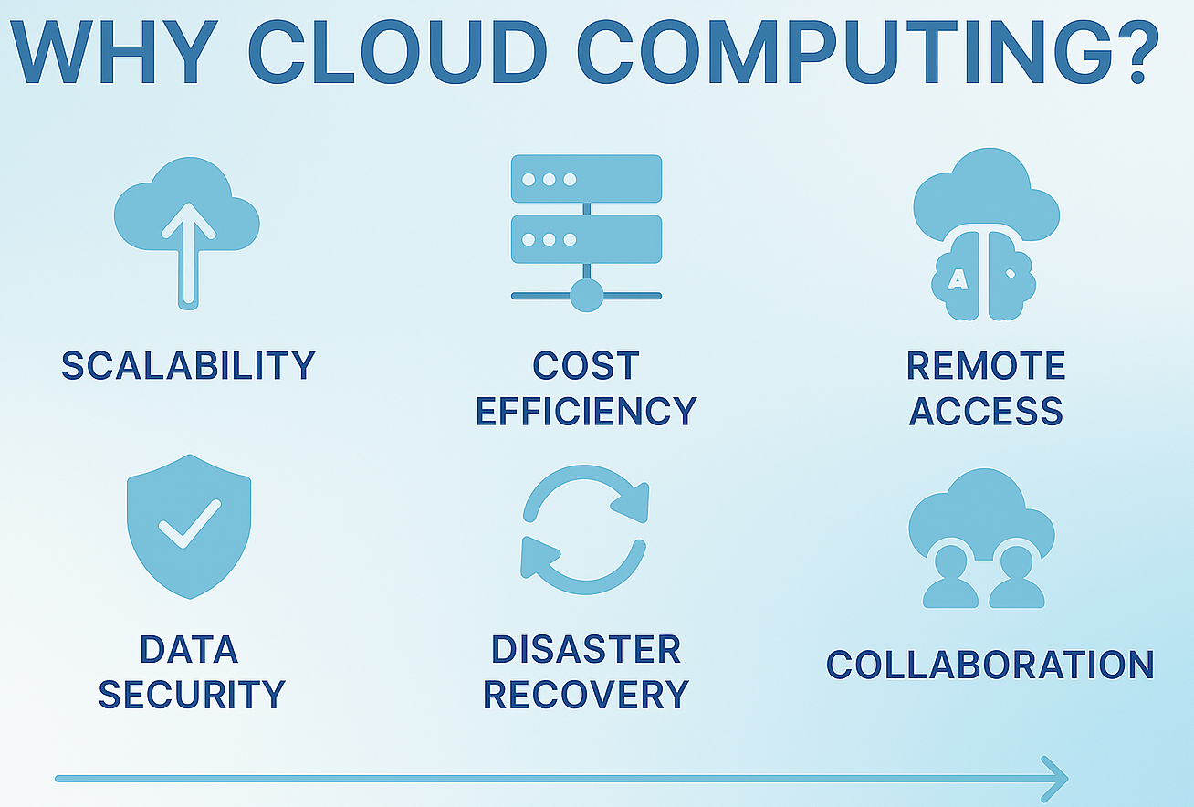 Best Free Cloud Computing Courses With Certificates [2025]