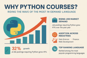 Best Complete Python Courses For Free With Certificate[2025]